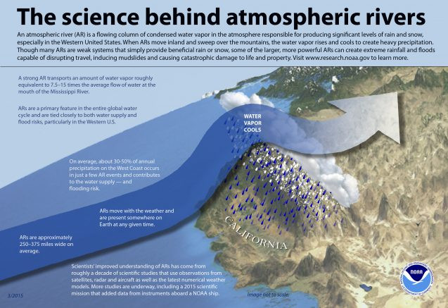 A Climate Expert Explains Why Atmospheric Rivers Are Causing Historic ...