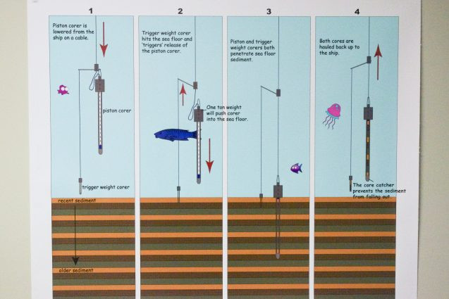 Tools of the Trade: Spoonulas, Dredge Baskets, and More From the Core ...
